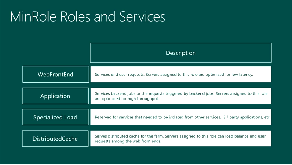 Neuerungen in Microsoft SharePoint 2016 - Microsoft 365 Blog