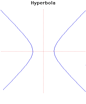 Toán - Cơ học ứng dụng: Danh mục các đường cong - phần 2