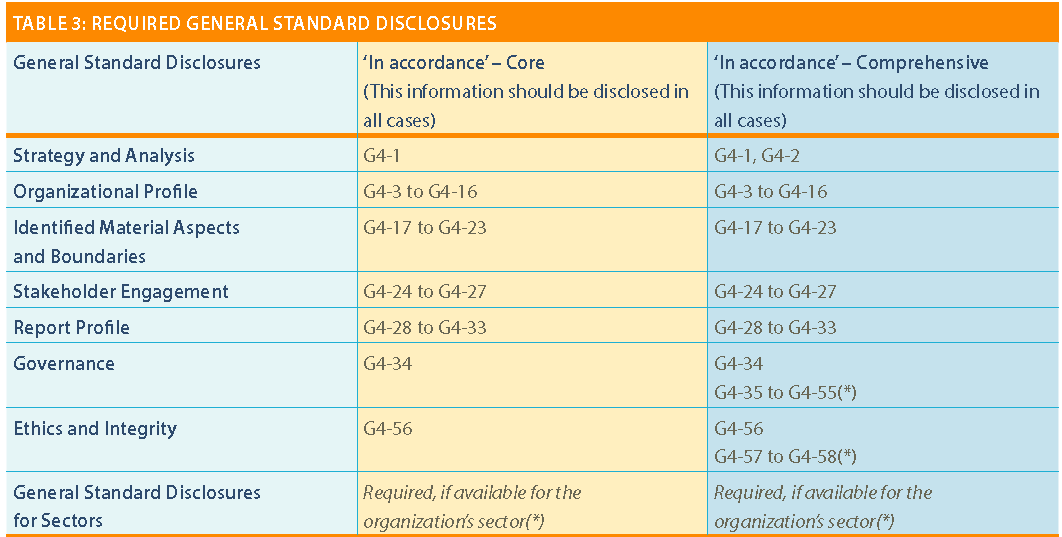 csr-reporting: G4- the rubber hits the road