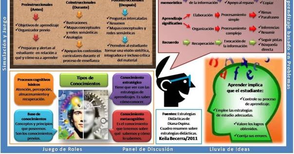 "Mi práctica pedagógica"