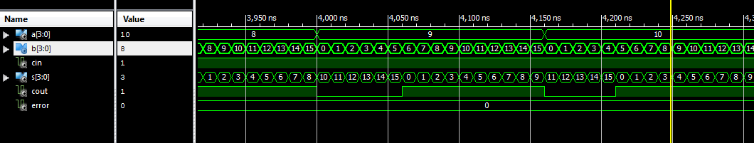 VHDL code for Carry Look Ahead adder | PC-Moon