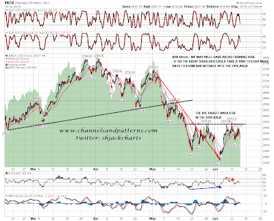 Bullish Reversal Patterns (by Springheel Jack) – Slope of Hope with Tim ...