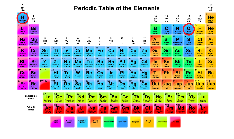 Faces, Flags, and Florine: Stoichiometry!- Intro and Beginning Problems