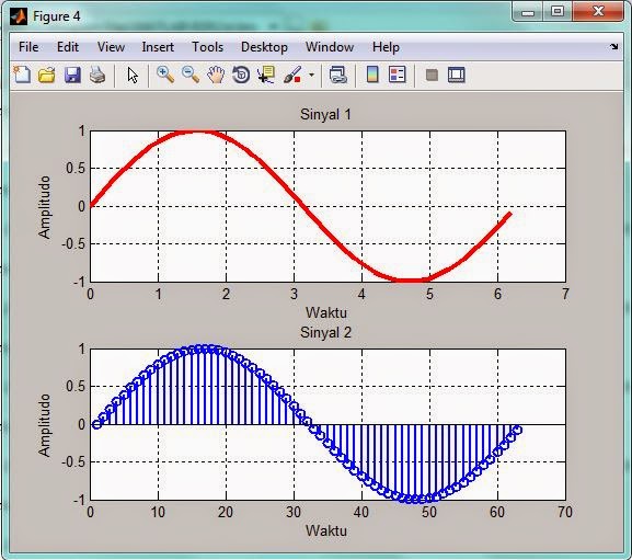 Menampilkan Sinyal Menggunakan MATLAB