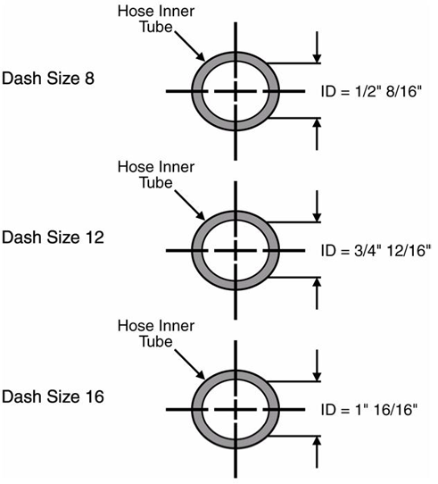 Metode dan Identifikasi hose dari Layline pada Caterpillar sistem hidrolik