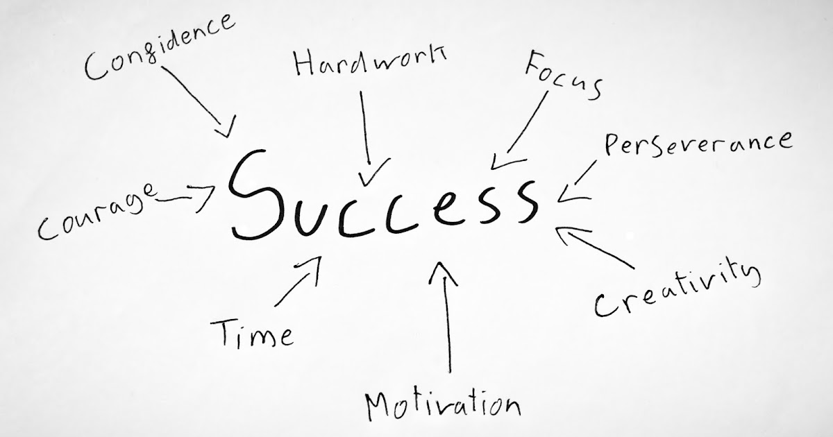 3 Simple Mind Tricks That Get You On The Road To Success Luxury 3-simple-mind-tricks-that-get-you-on-the-road-to-success-luxury