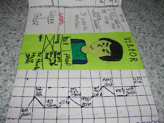 Reading Is Thinking: End of the year projects