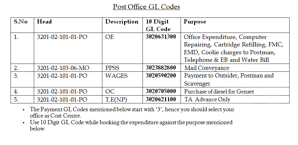 Important & Most Used 10 Digit Expenditure(Bills Paid) GL Codes for ...