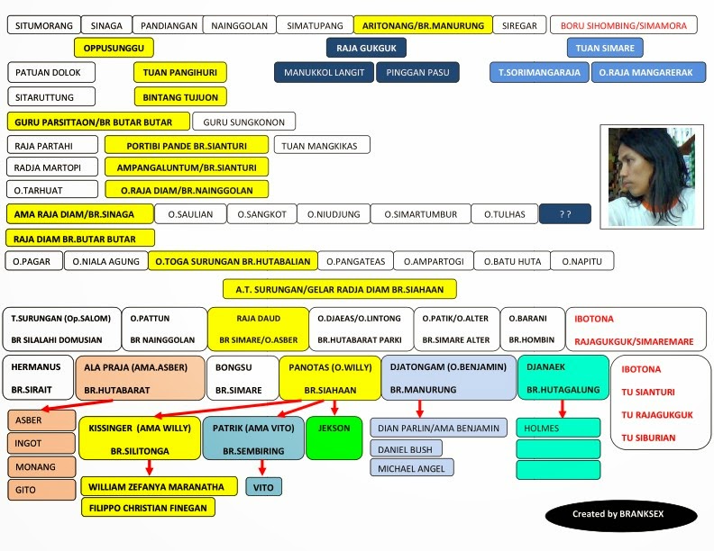 TAROMBO MARGA BATAK: TAROMBO MARGA ARITONANG