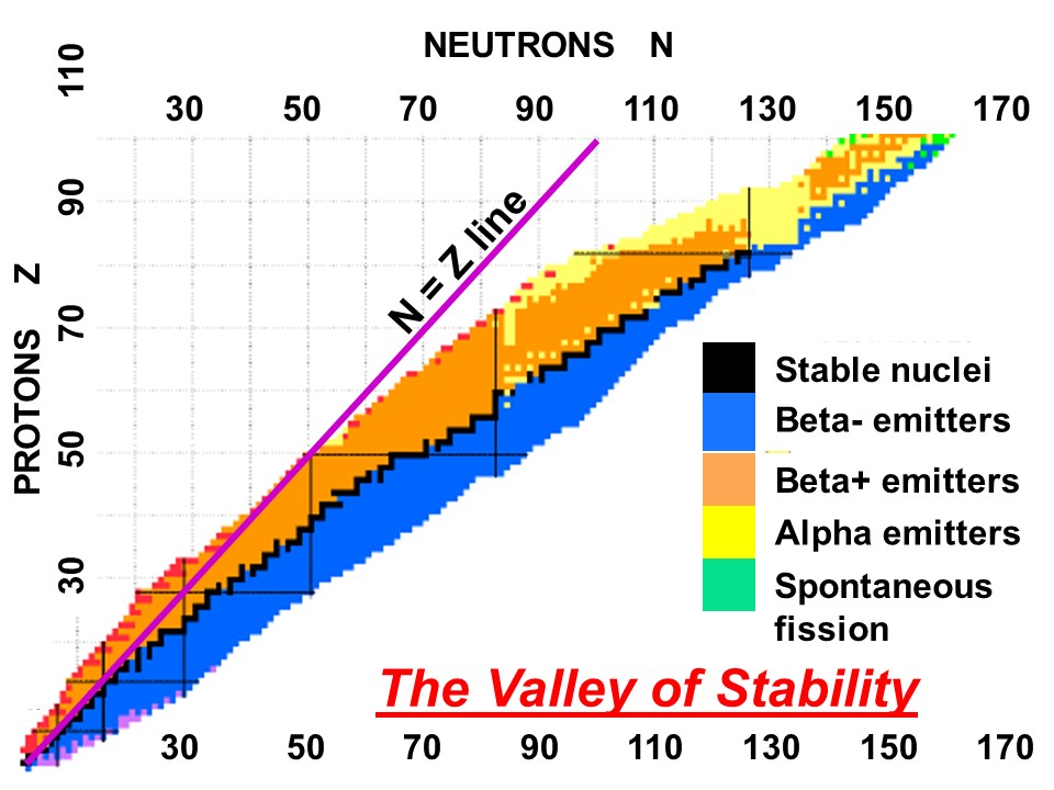 ektalks: The Nucleus - Talk 2: Radioactivity, Discovery, Nuclear Decay ...
