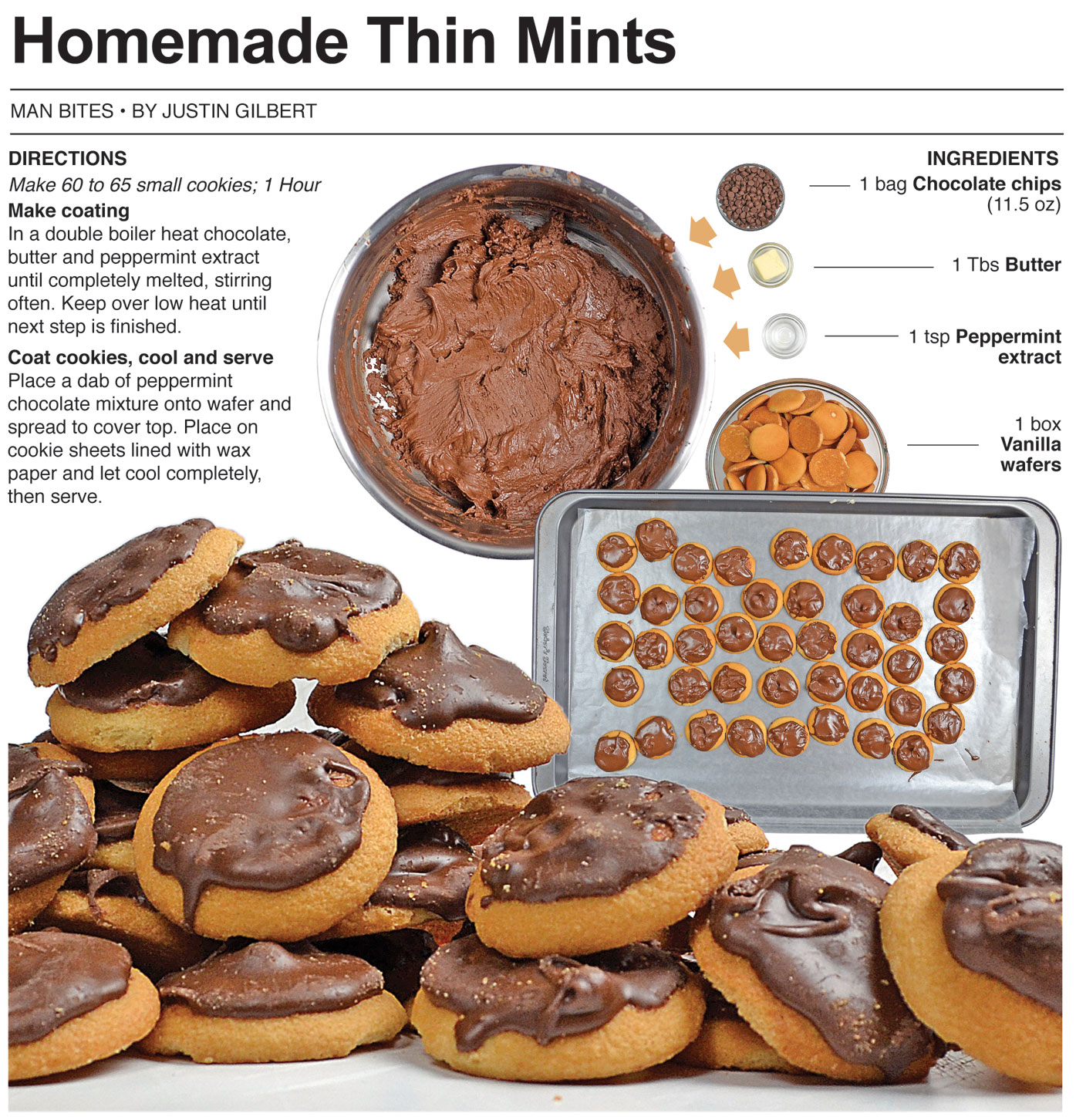 Behind the Bites: Homemade Thin Mints