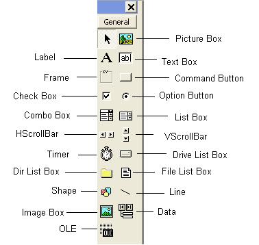 Orange Blog: Pengenalan Dasar Visual Basic 6.0, Lengkap!