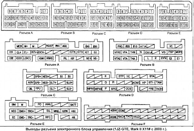 JZ Engine ECU Pinout - PP Hobby ECU Lab