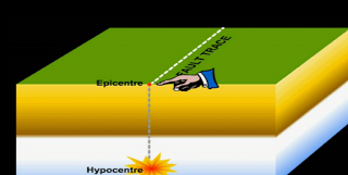 Civil Engineering: Basic terminology of Earthquake