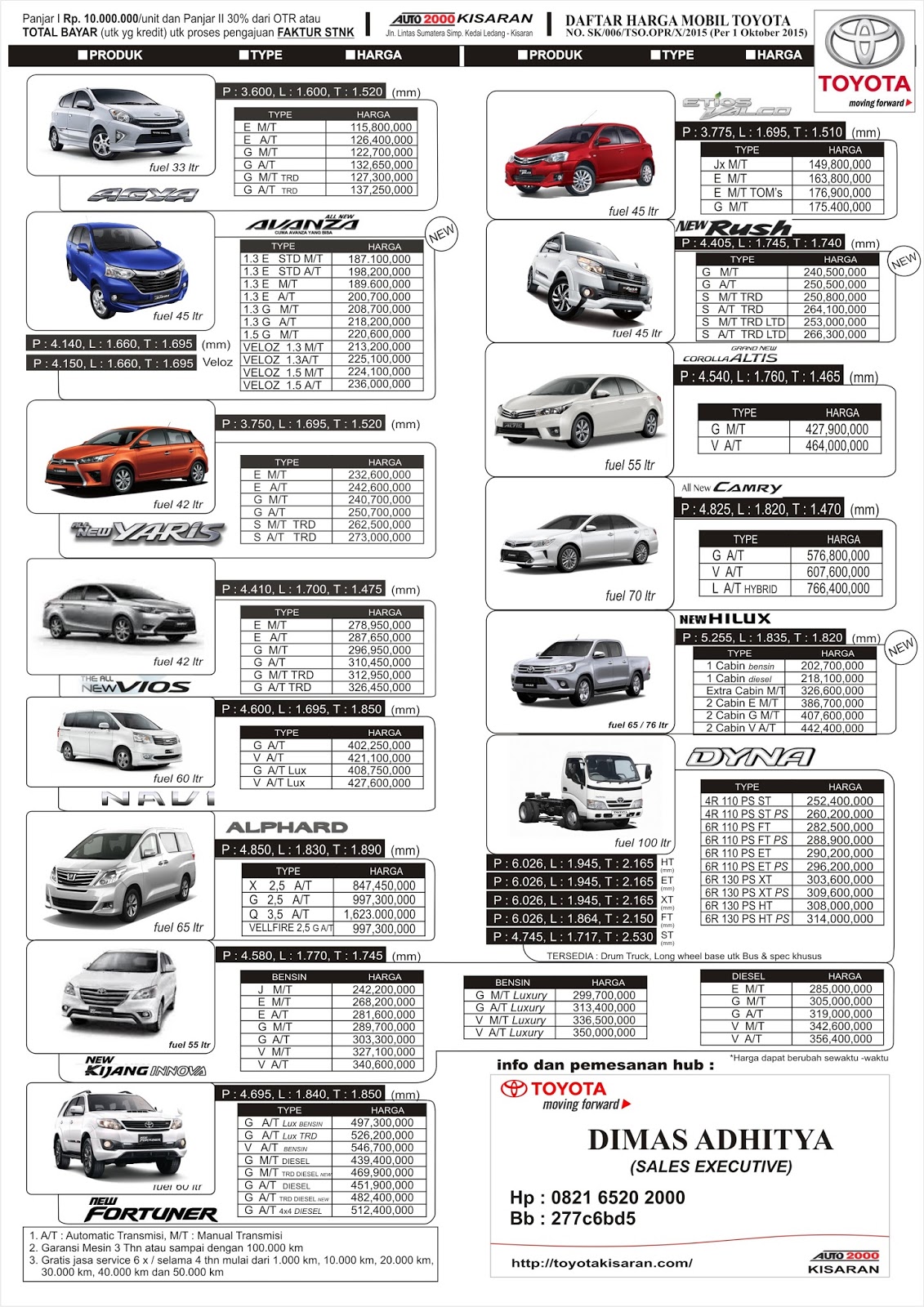 Ide Modis 33+ Daftar HargaMobil Baru