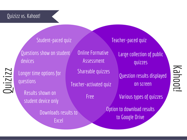 Be A hAPPy Teacher: Quizizz