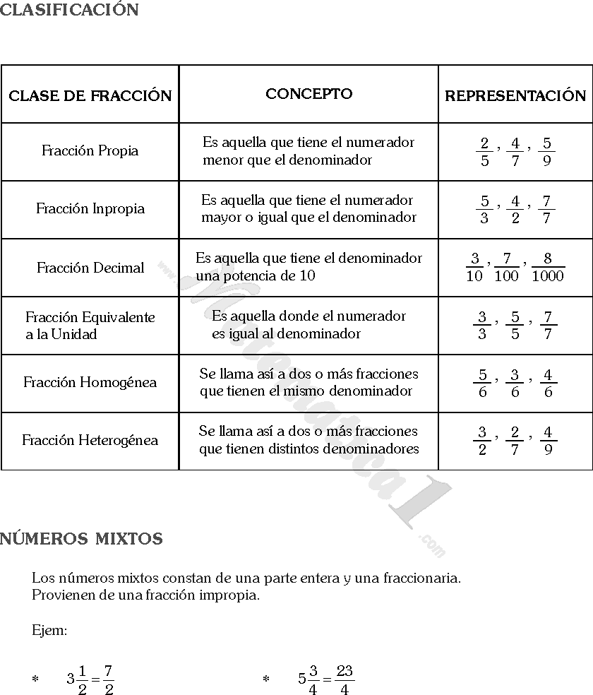 OPERACIONES CON FRACCIONES EJEMPLOS Y EJERCICIOS DE MATEMÁTICAS DE ...