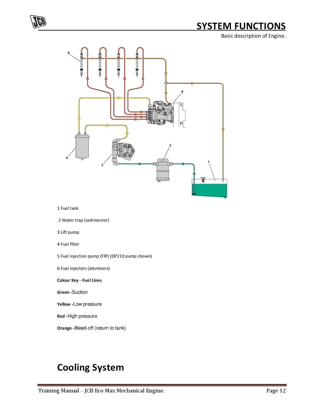 ALLKnowledgeFun: JCB BASIC ENGINE TRAINING MANUAL 1