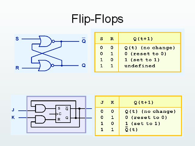 flip-flops y tipos de flip-flops