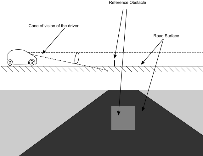 Explanation of the CIE88 2004 Tunnel Lighting Standard