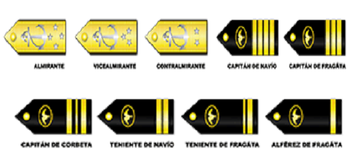 GRUPO MARINOS-BGU: ESCUELA SUPERIOR NAVAL “RAFAEL MORÁN VALVERDE”