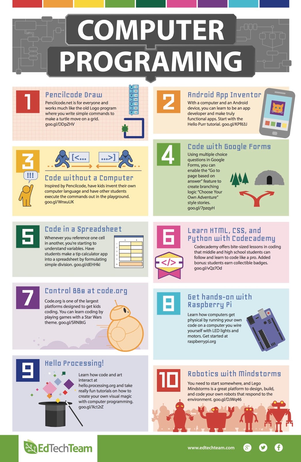 21st Century Teaching Programming In The Classroom Tips 21st Century Teaching Programming In The Classroom Tips