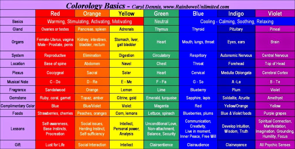 Why will you ever need an Image Consultant ?: Color yourself with the ...