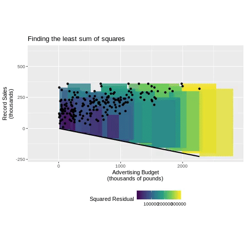 Hilarious Statsy GIFs. Also, factually helpful but not hilarious GIFs.