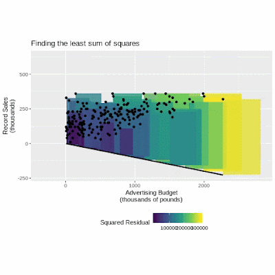 Not awful and boring ideas for teaching statistics: Hilarious Statsy ...