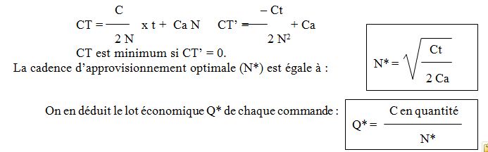 Chapitre 3 : La gestion budgétaire des approvisionnements - Ista Ofppt préparé par AL TALLA ...