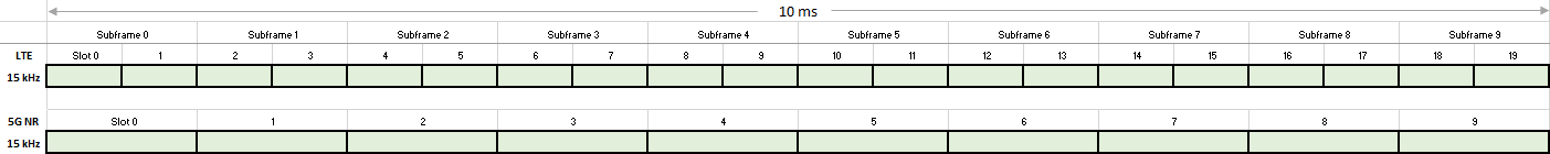 TechBarnWireless: 5G NR Frame structure and Slot configuration