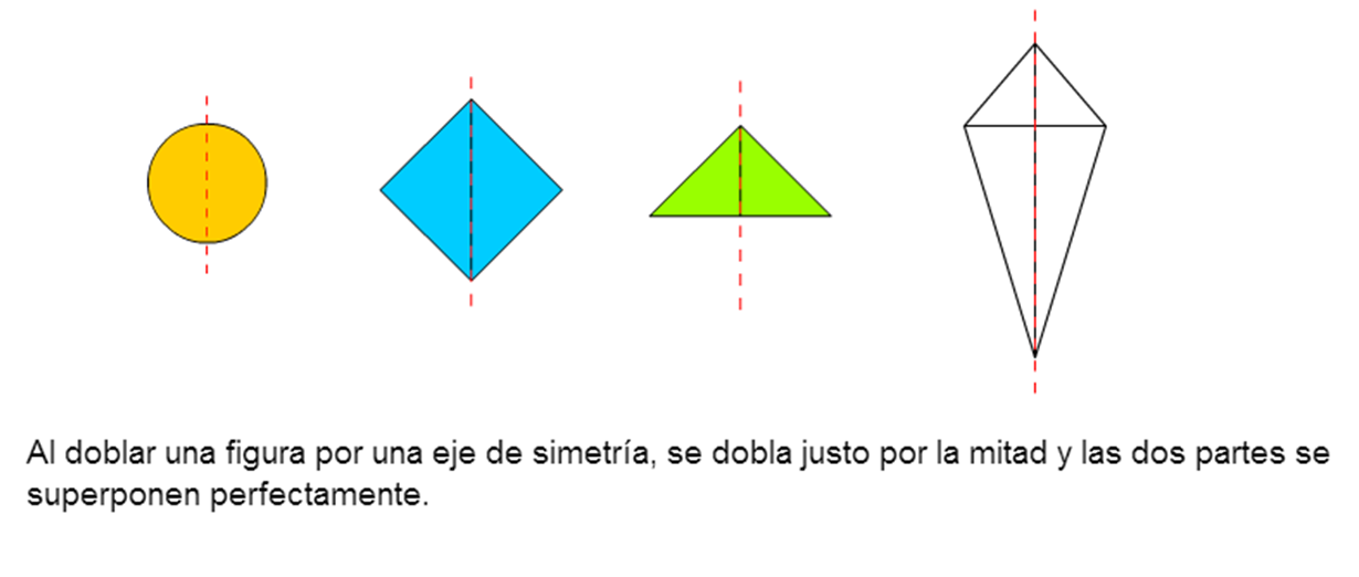 Matemáticas que divierten: SIMETRÍAS