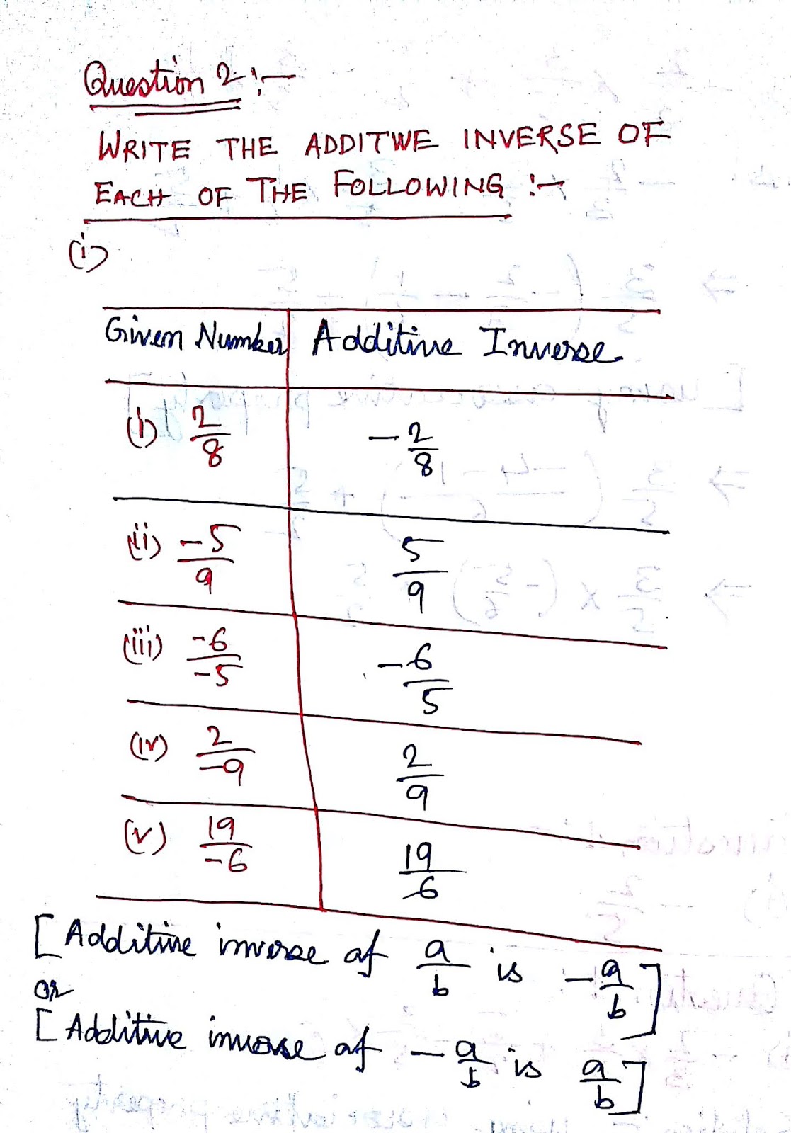 NCERT Solution For Rational Numbers Class 8 Maths Chapter 1