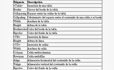AEA: Diferencia entre etiquetas y atributos en HTML