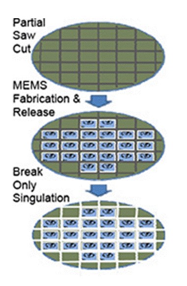 AT's Blog: Microelectronics Reliability, FA and more: More MEMS: Dicing ...