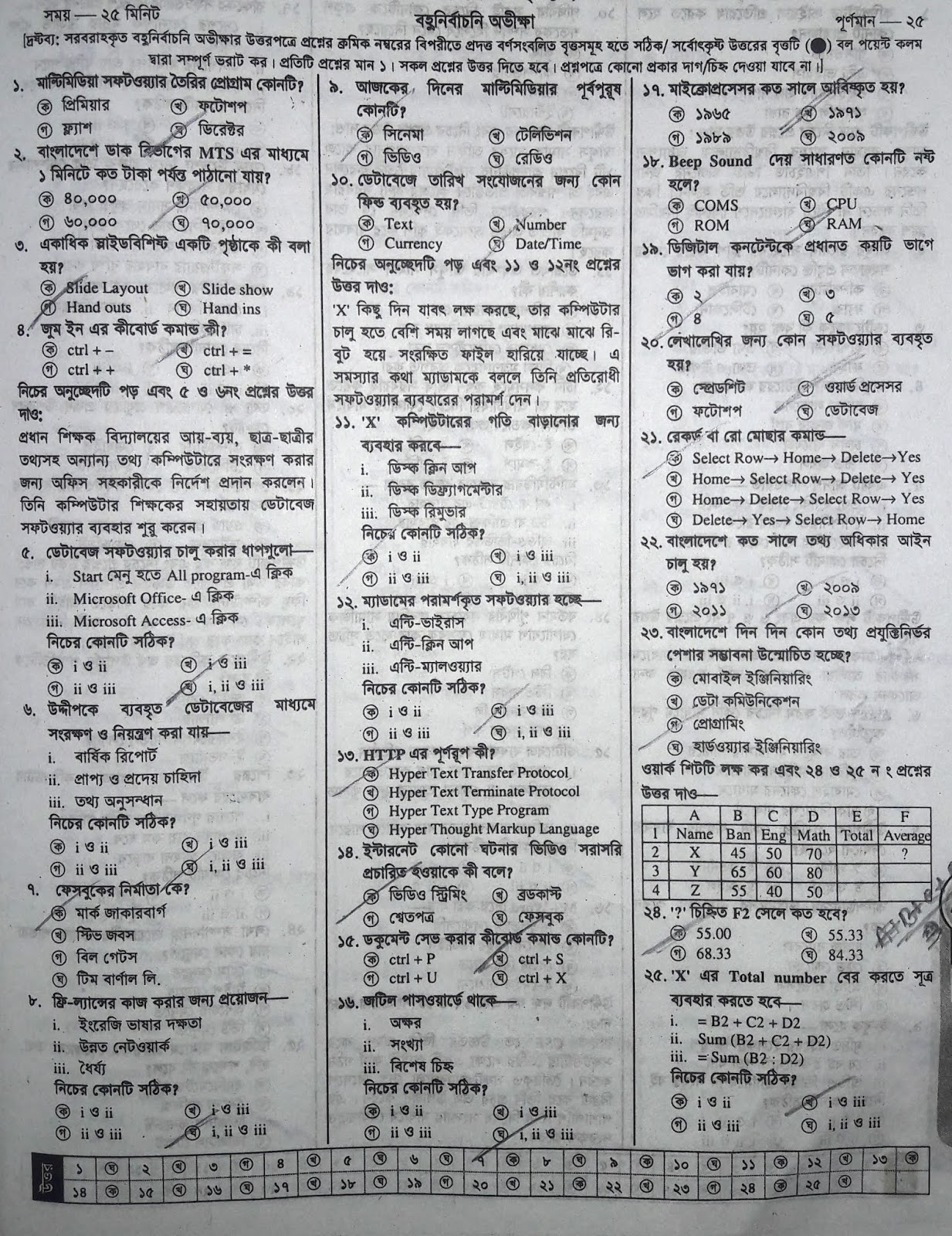 SSC ICT Question & Suggestion for 2023 (100% Real)