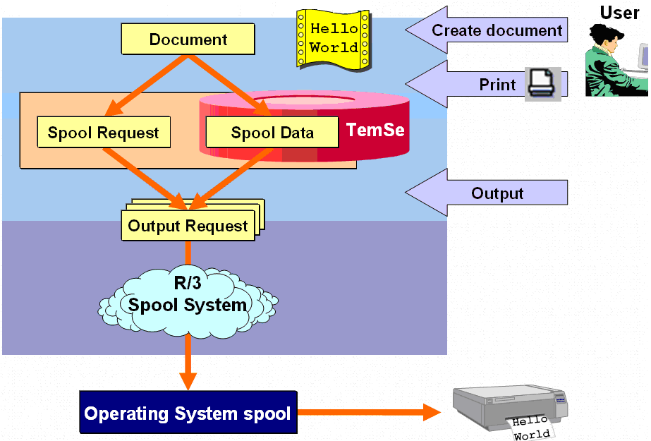 13. Print & Spool System: 01. Print & Spool System