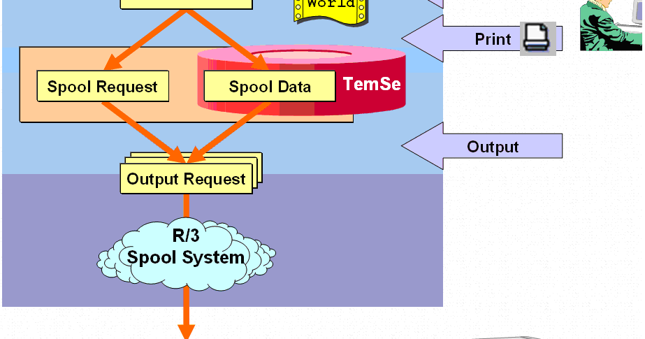 13. Print & Spool System: 01. Print & Spool System