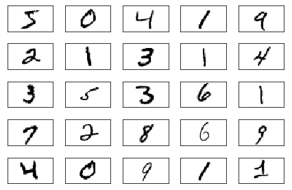 Overview about MNIST data