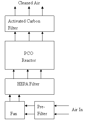 Bagan Alur atau Flowchart