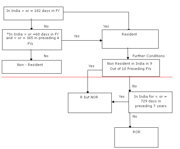 EVERYTHING YOU NEED TO KNOW ABOUT TAXATION