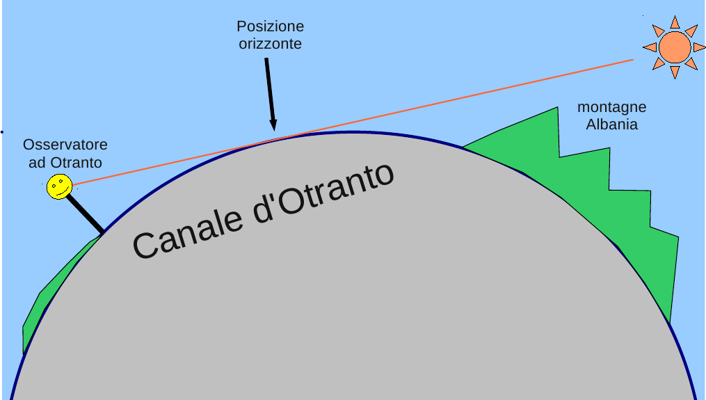 Ruote Affilate: Oltre l'orizzonte ad oriente 5 (le montagne dell'Albania)