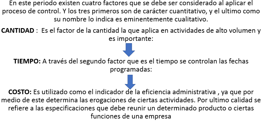 CONTROL EN ADMINISTRACIÓN: PROCESO DE CONTROL