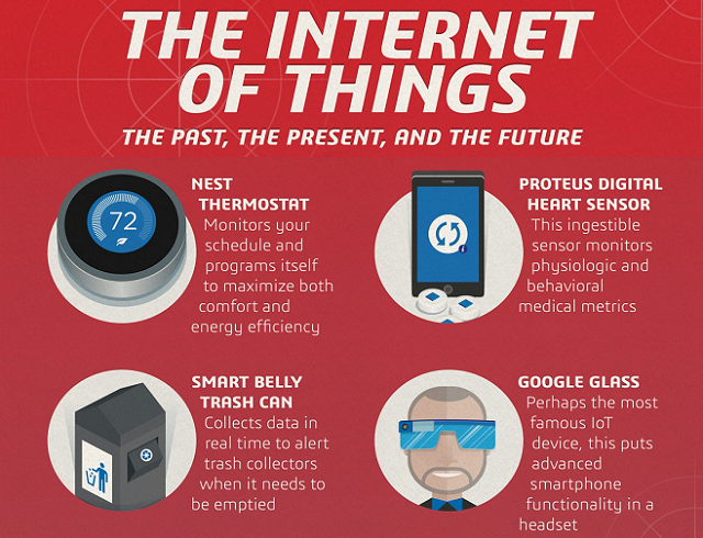 The Internet Of Things: The Past, The Present, And The Future ...