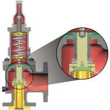 Pressure Relief Valve | Pneumatic Pressure Control valve