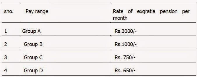 ESTABLISHMENT RULES - INDIAN RAILWAY : RETIREMENT BENEFITS