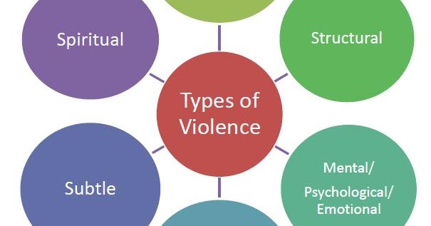 Shanti Sahyog Center for Peace & Conflict Resolution