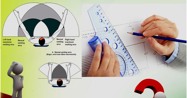 Basic Idea of Industrial Engineering | INDUSTRIAL ENGINEERING STUDY