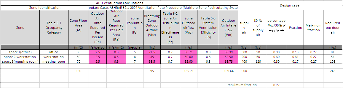 Fresh Air Calculator for AHU Working with VAV System