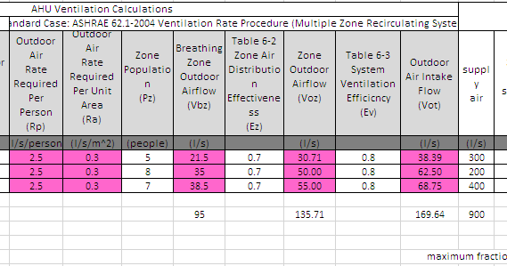 Fresh Air Calculator for AHU Working with VAV System